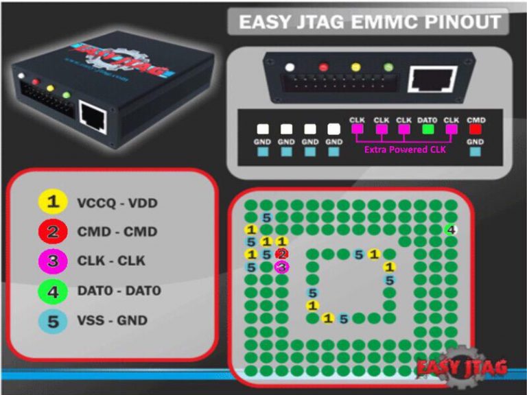 FAQ.Pinouts | EasyJtag – Fastest Memory Programmer in the word!