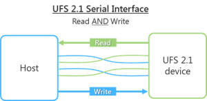 UFS Memory (new) | EasyJtag – Fastest Memory Programmer in the word!